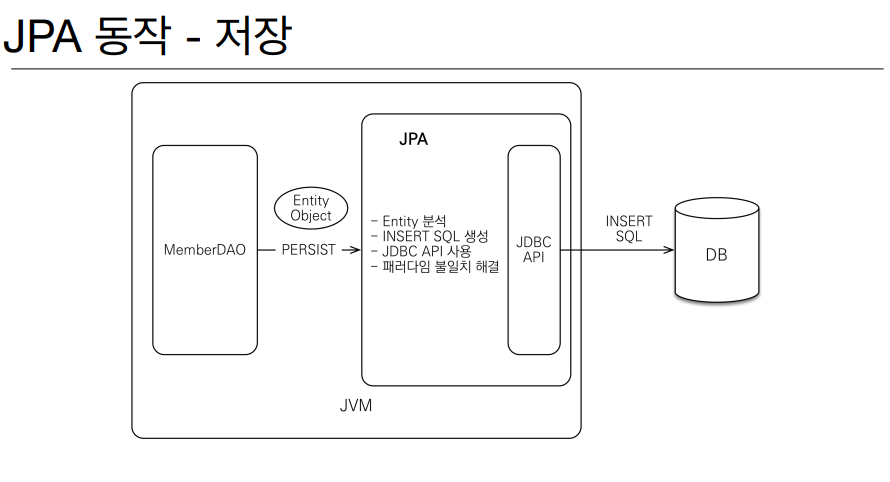 JPA 개념 - kmk3593 blog
